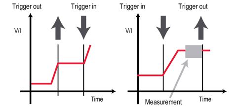 Keysight N1294a 031 Gpio Bnc Trigger Adapter Tequipment