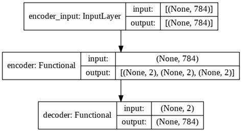 Lets Play With Mnist Generate Digits With Convolutional Variational