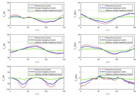 Comparison Of Two Algorithm Results Download Scientific Diagram