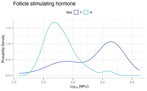 Plot Pdf Of Empirical Data — Plotpdf • Somaplotr Plot Pdf Of Empirical Data — Plotpdf • Somaplotr