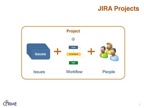 JIRA Fundamentals Course Pdf Technology Computing