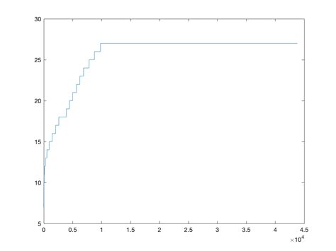multiple comparison correction with threshold free cluster enhancement