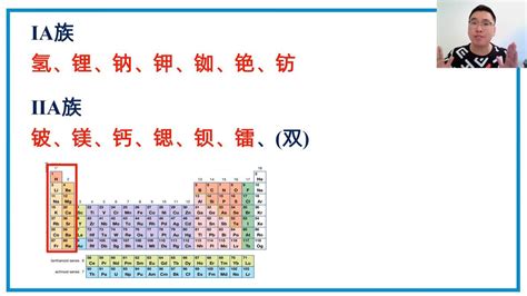 高中元素周期表到底要背啥？该咋背？ 哔哩哔哩