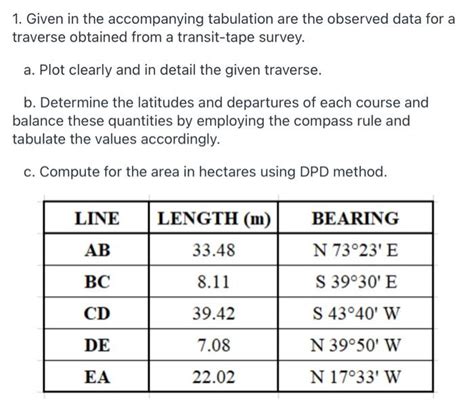 solved the given in the accompanying tabulation are the