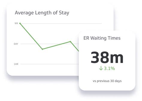 KPI Examples Examples Templates Of Key Performance Indicator Klipfolio