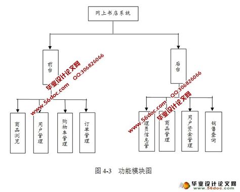 基于mvc三层结构网上书店系统的设计sqlservernet计算机 基于mvc三层结构网上书店系统的设计sqlservernet计算机