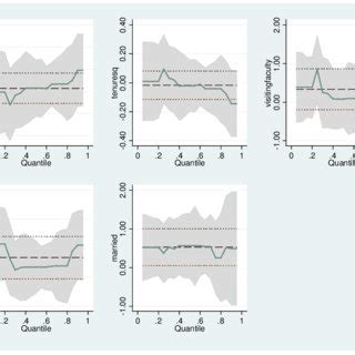 Returns For Females Download Scientific Diagram