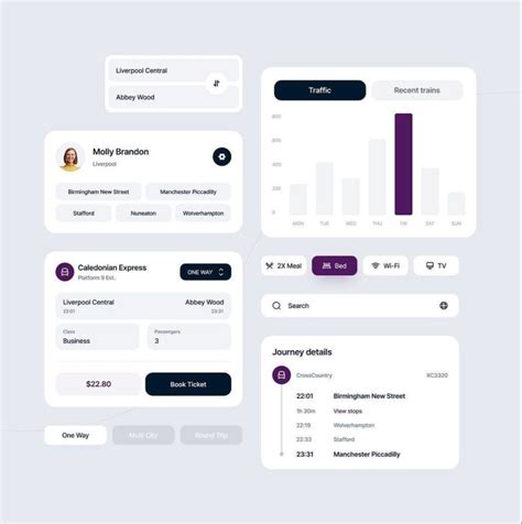 dashboard design mobile ui patterns