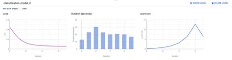 machine learning for data analysts — bigquery ml by robert thas john