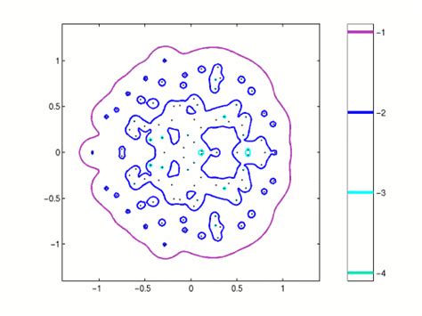 Pseudospectra Of Matrices And Operators Thumbnail Example