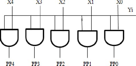figure 1 from a novel architecture of fbmc transmitter using polyphase