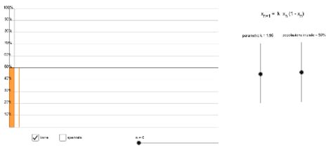 Logistic Map Bar 1 Geogebra
