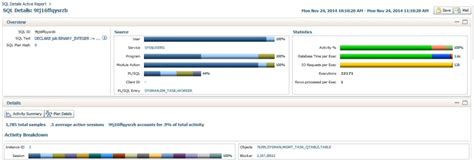 Retrieving Bind Values From Sql Monitor In Em12c Release 4 Dbakevlar