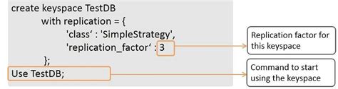 Data Modeling In Cassandra Ktexperts