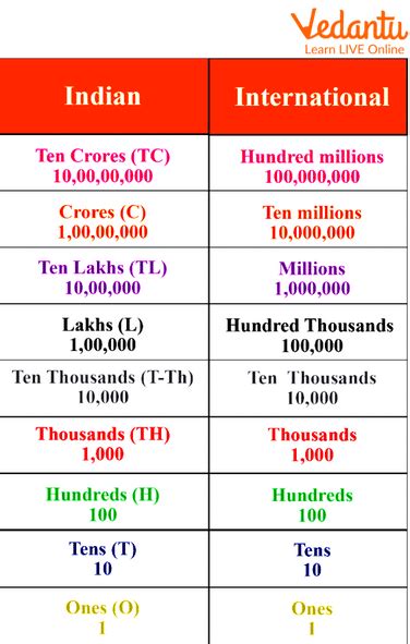 international counting concepts examples and practice questions