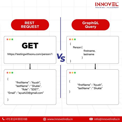 Innovel India On Linkedin Python Java Javasript Fullstack Innovel Madurai Job Placement