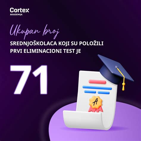 Cortex Akademija On Linkedin React Laravel