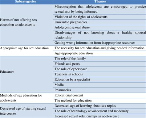 What Are The Advantages Disadvantages Of Sex Education Shaping A