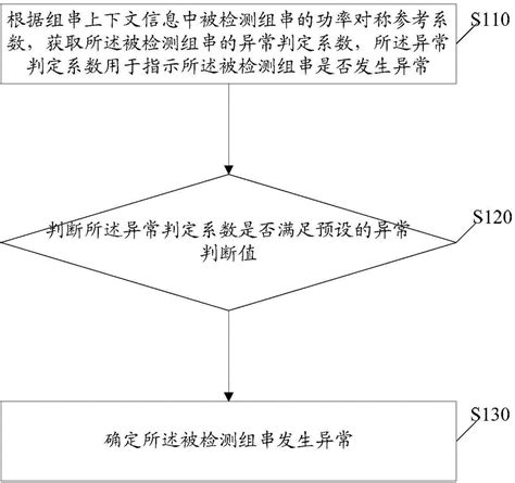 String Abnormality Detection Method And System Based On Inverter Grid