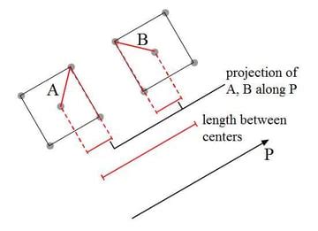 Collision Detection Using The Separating Axis Theorem Envato Tuts