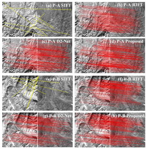 Remote Sensing Free Full Text A Cnn Based Layer Adaptive Gcps Extraction Method For Tir