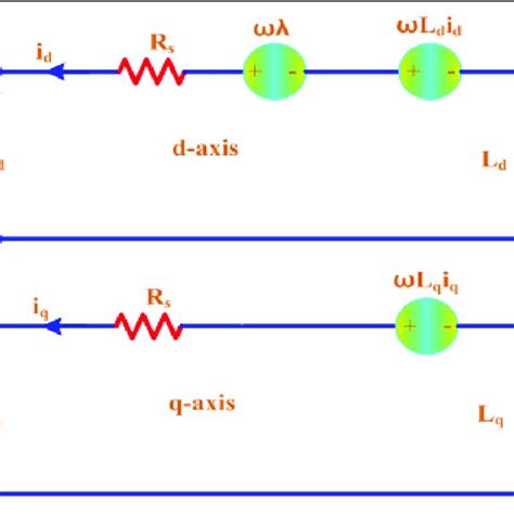Pmsg Based Model Of Wecs Download Scientific Diagram