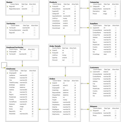 Whats Wrong With Temporary Tables In Postgresql By Aliaksei