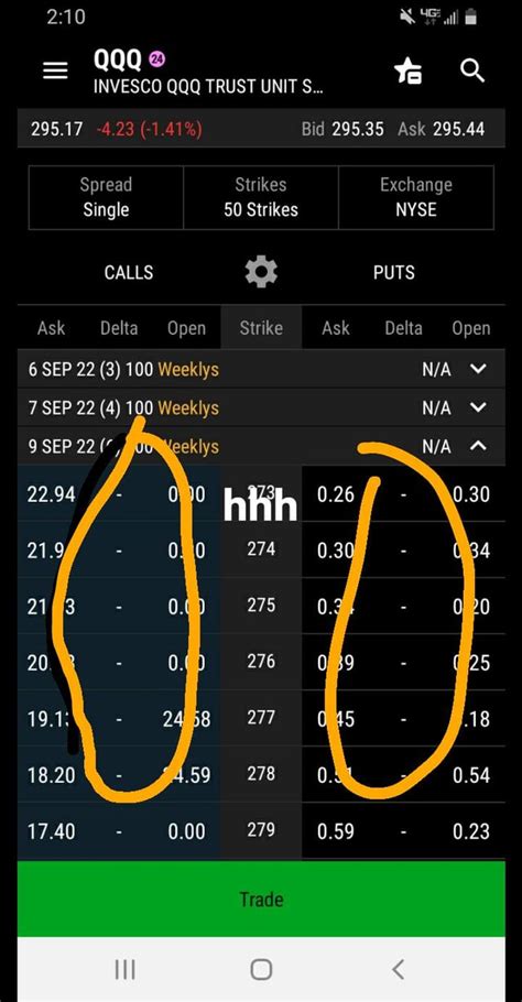 delta no longer showing r thinkorswim