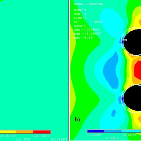 Stress Values Around The Hole A Normal Stress σ X B Normal Stress