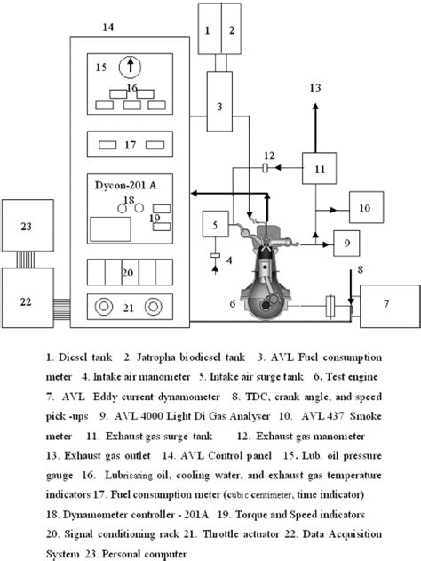 Schematic Diagram Of Experimental Setup [reprinted From Ganapathy Et