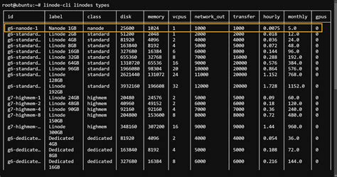 How To Deploy A Linode Vps Server