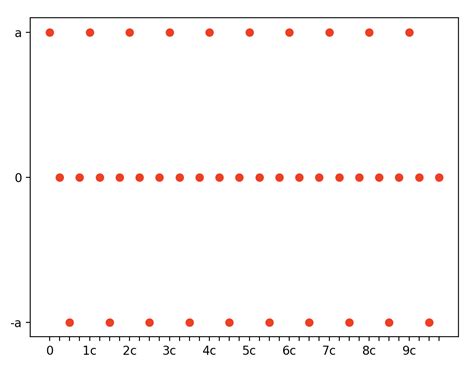Matlab Plotting A Function Using Python Where The X And Y Values Are