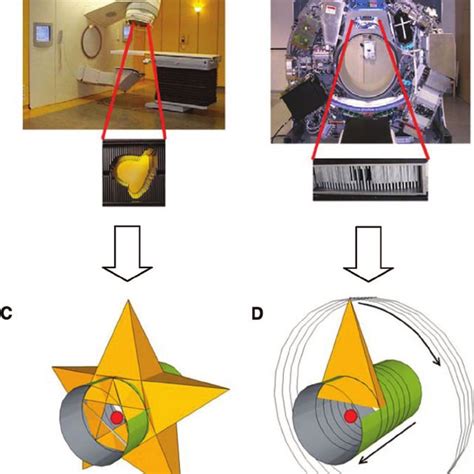 Cone Beam Versus Fan Beam A Conventional Linear Accelerator With Download Scientific