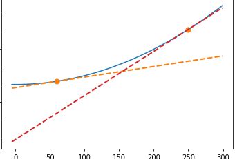 Python Fill Between Three Curves Stack Overflow