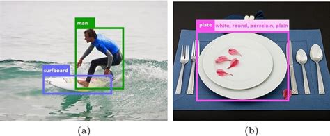 Relation And Attribute Detection For Objects Download Scientific Diagram