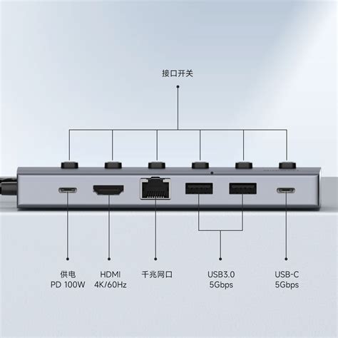 USB C Hub
