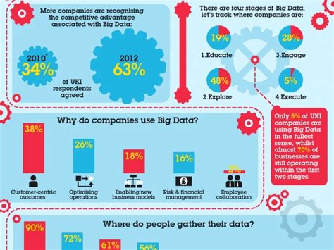 IBM Big Data Infographic Silicon UK