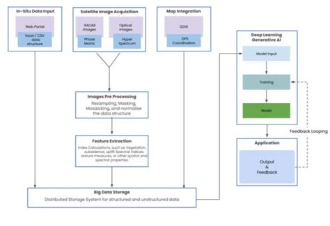Figure 1 From A Gpt Approach For Transcending Decision Making In Urban Environment Through The