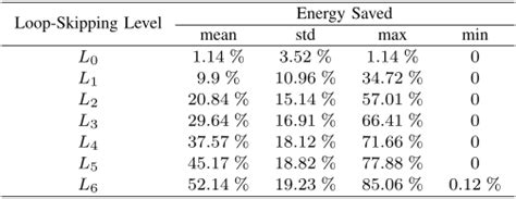 Pdf Approximate Dct And Quantization Techniques For Energy Constrained Image Sensors 2024