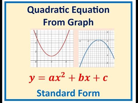 Quadratic Graph With Equation Vertical Shifts Of Quadratic Functions