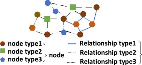 Full Article The Node Importance Evaluation Method Based On Graph Convolution In Multilayer