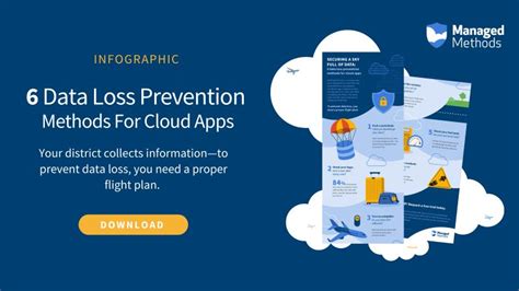 Managedmethods Inc On Linkedin Dataloss Dlp Cybersecurity