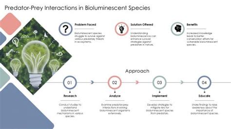 Species Interactions Powerpoint Presentation And Slides Ppt Presentation Slideteam