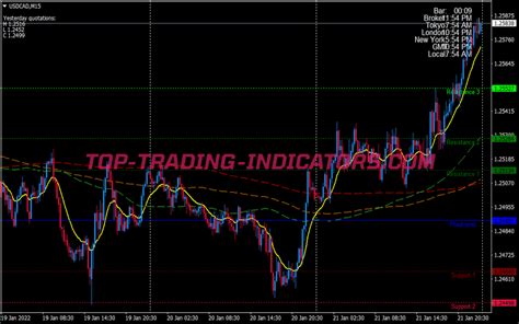 Master Trend Scalping System • Top Mt4 Indicators Mq4 Or Ex4 • Top