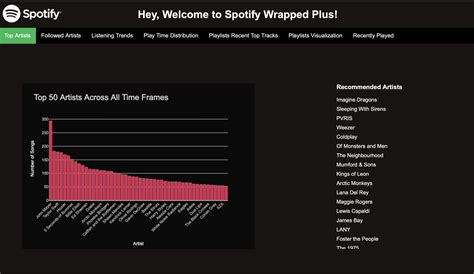 Spotify Wrapped Plus Devpost