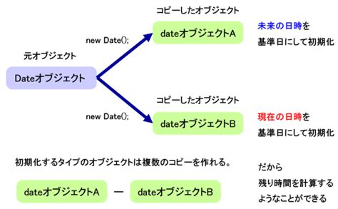 わかりやすく日時を表示する Dateオブジェクト JavaScript超入門 JavaScript勉強会