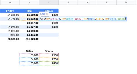 IF Function and Multiple IF Statements in Google Sheets
