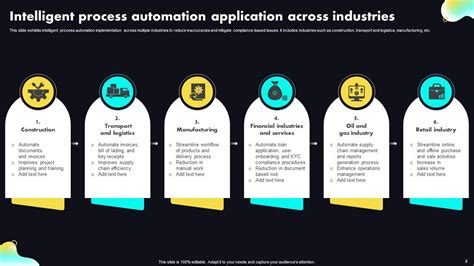 Machine Driven Automation Powerpoint Ppt Template Bundles Ppt Powerpoint