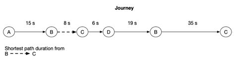 Filters Splunk Documentation