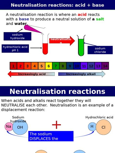 Igcse Chemistry Lesson 1 Neutralisation And The Ph Scale Triple Pdf